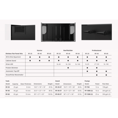 JBJ Rimless Flat Panel AIO 45 Gal. Aquarium and Black Stand